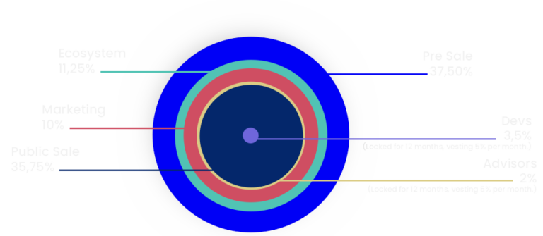 Tokenomics - Vulpefi